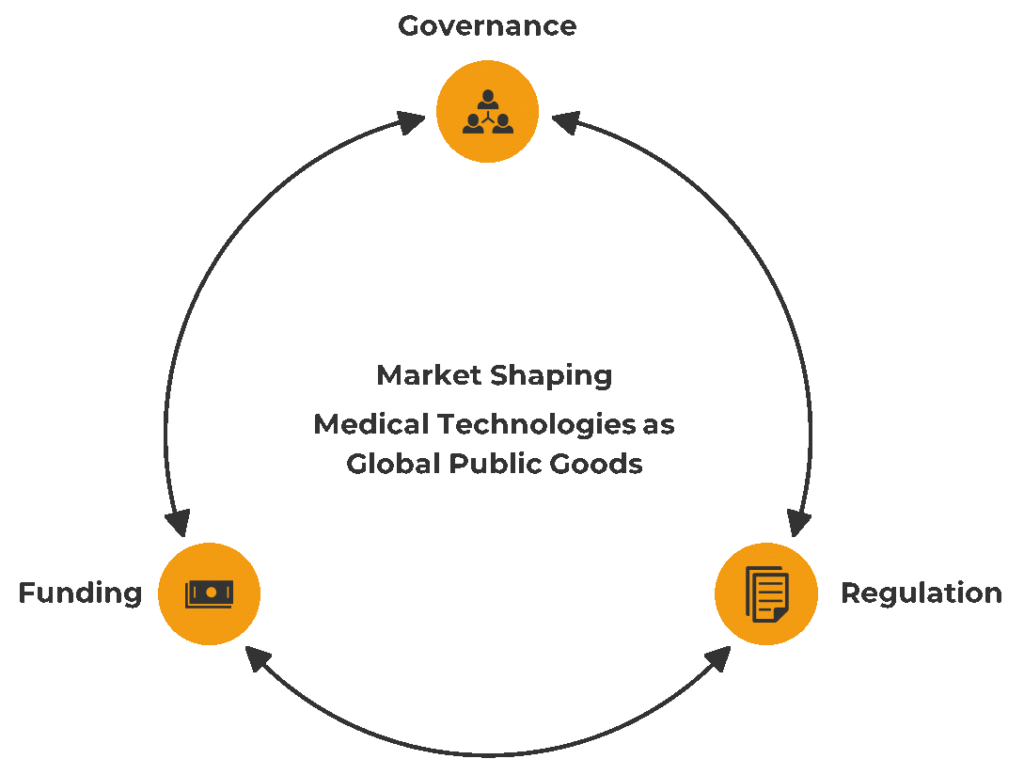 From Market Failures to Market Shaping: Working Towards Equitable and ...